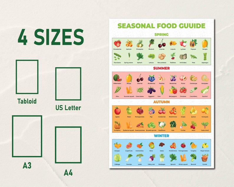 Seasonal Food Guide PRINTABLE, Teachers Kitchen Decor, Poster for Chefs ...