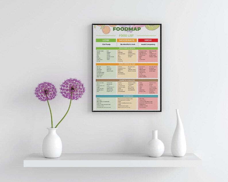 Fodmap IBS Food List, Low Fodmap Treats, Diverticulosis Food List ...