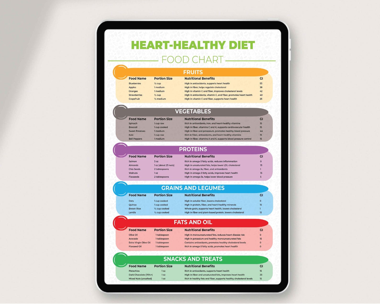 Heart Healthy Diet, Heart Health, Heart Disease, Food List, Cardiac ...