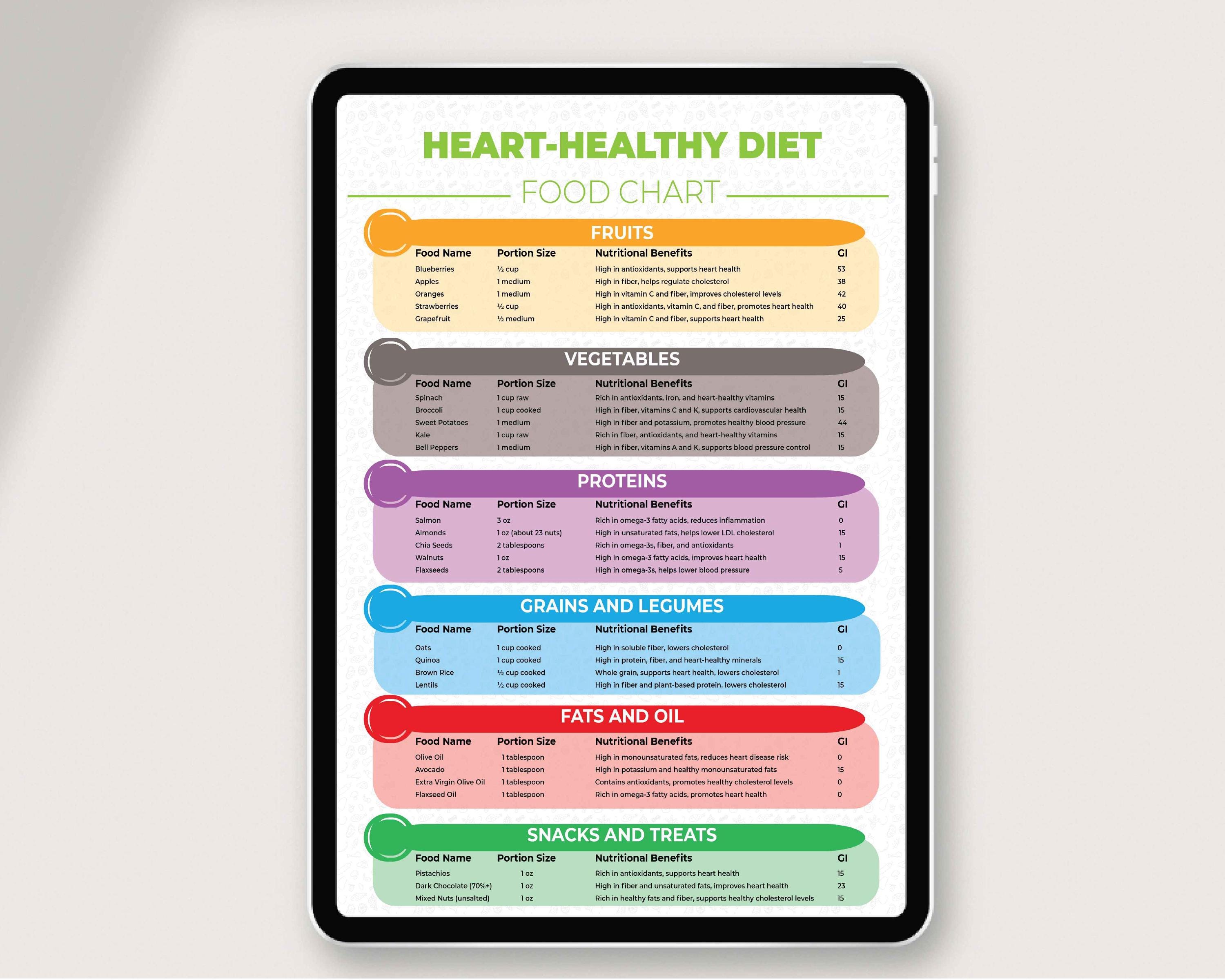 Heart Healthy Diet, Heart Health, Heart Disease, Food List, Cardiac ...