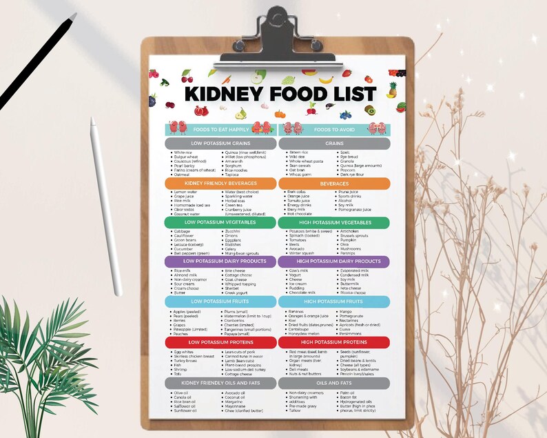 Kidney Renal Diet Food Chart, Kidney-friendly Diet, Low Phosphorus ...