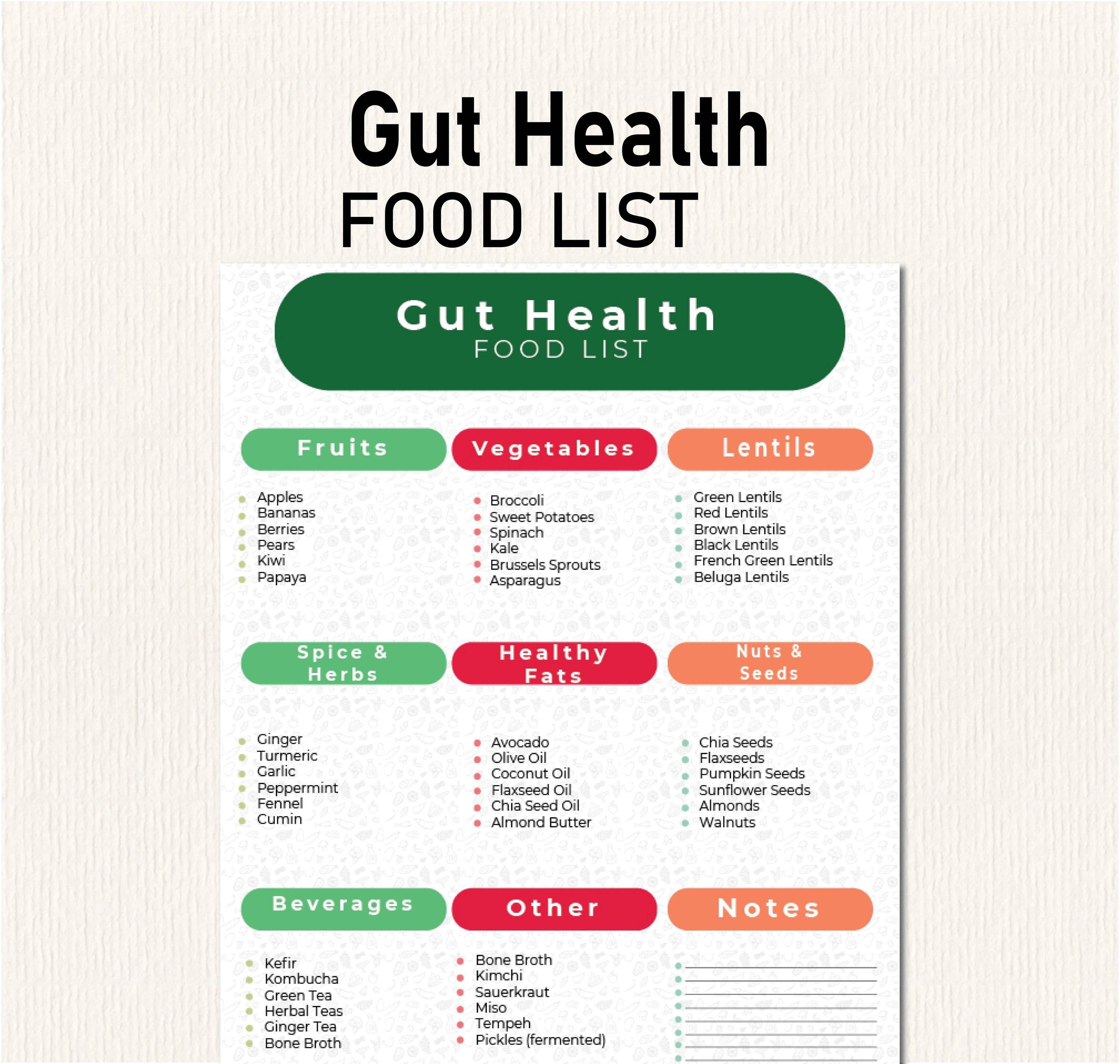 Gut Health Food List, Healthy Gut Food Guide, Good Digestion Food Chart ...