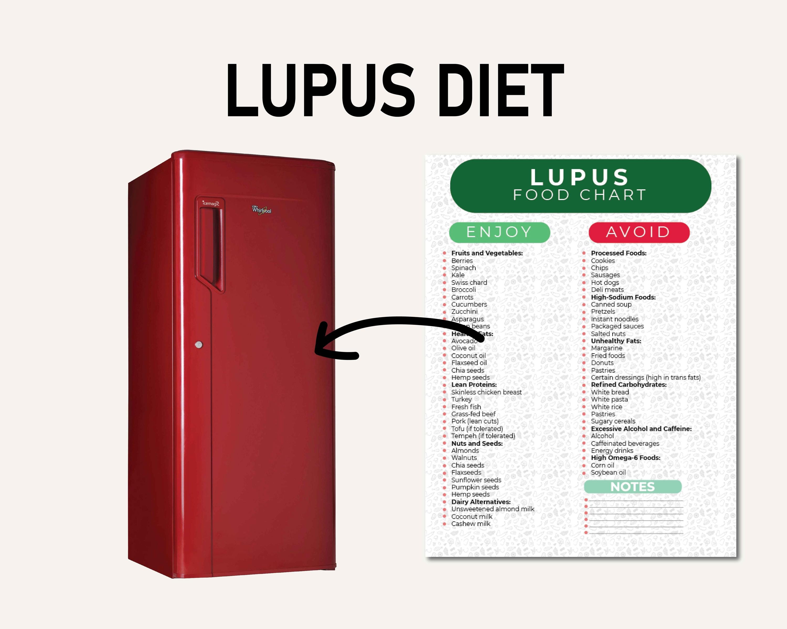Lupus Food List, PDF Food Chart That Helps You Find Foods to Eat, Lupus ...