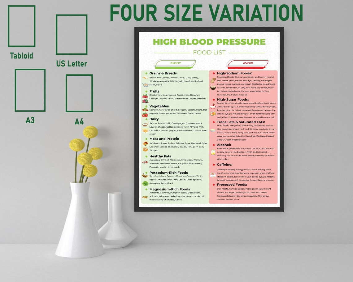High Blood Pressure Food List, Food Chart for Hypertension, High Blood ...