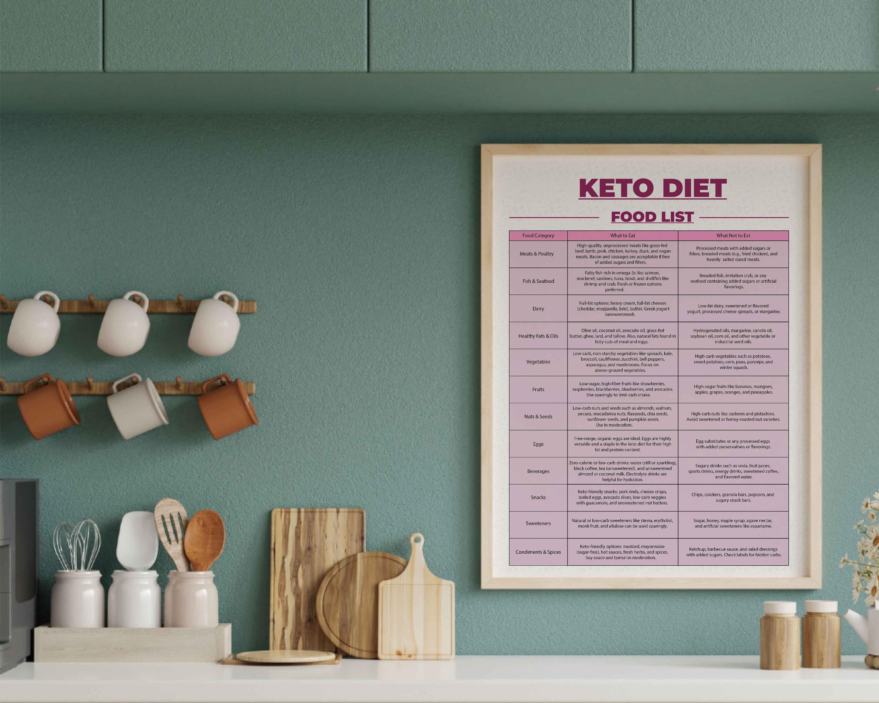 Keto Food List, Ketogenic Diet, Low Carb Diet, Keto Friendly Grocery ...
