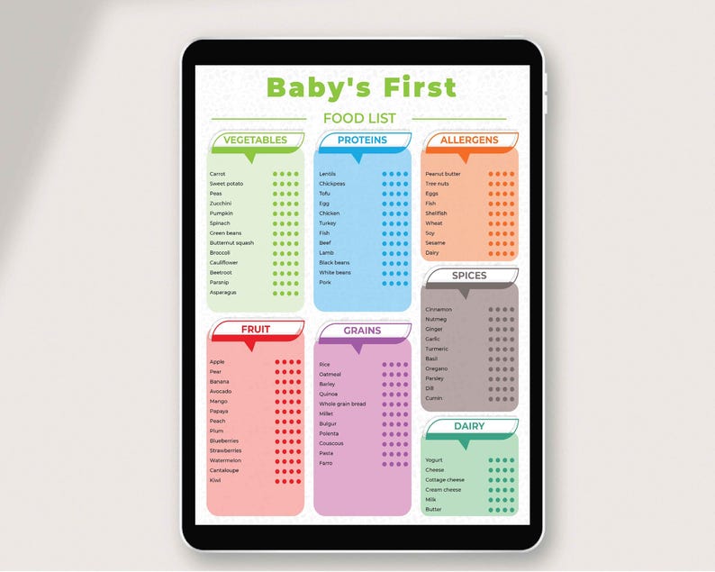 Baby First Food Checklist, Baby Food Tracker, Weaning Chart, 100 Foods ...