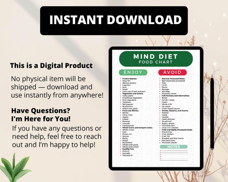 Mind Diet Food List, MIND Diet Food Chart, Mediterranean Diet & Dash ...