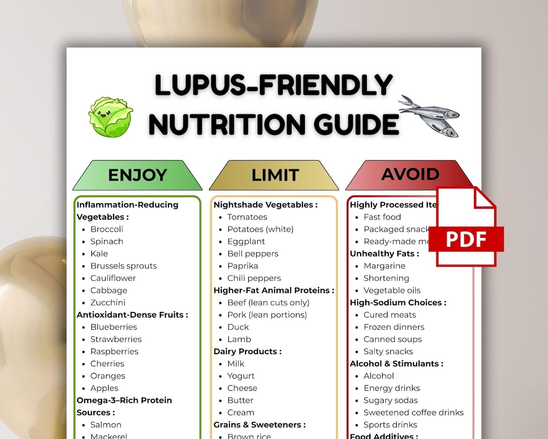 Lupus Diet Food List Printable, Lupus-friendly Foods Printable, Immune ...
