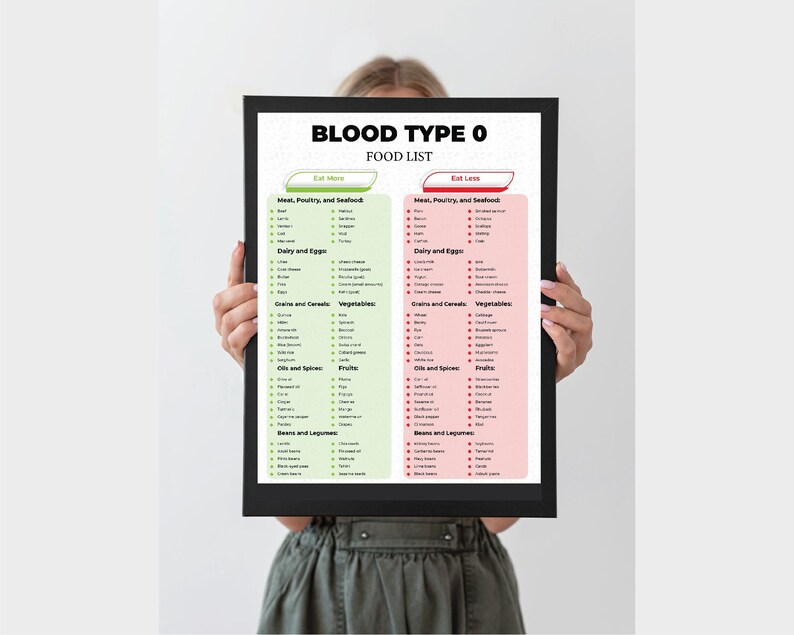 Blood Type 0 Diet Food List, Blood Group 0 Food Chart, Blood Type O ...