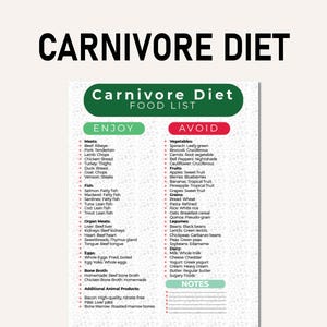 Carnivore Diet Food List, PDF to Help You Meal Plan for a Meat-only ...