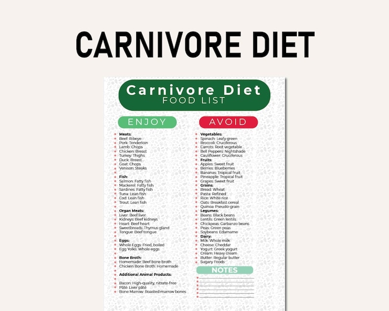 Carnivore Diet Food List, PDF to Help You Meal Plan for a Meat-only ...
