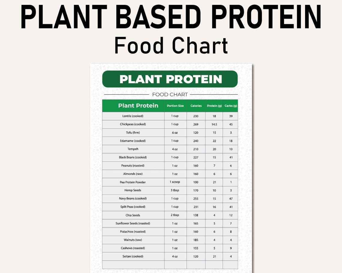 Plant Based Protein Chart, Plant Based Protein List, Plant Based ...
