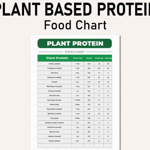 Plant Based Protein Chart, Plant Based Protein List, Plant Based ...