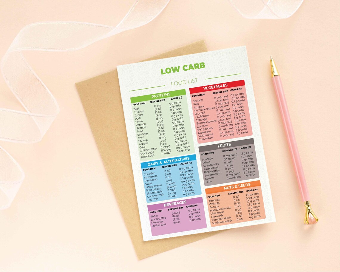 Ultimate Low-carb Food Guide, Serving Sizes, Net Carb Tips, Low Carb ...