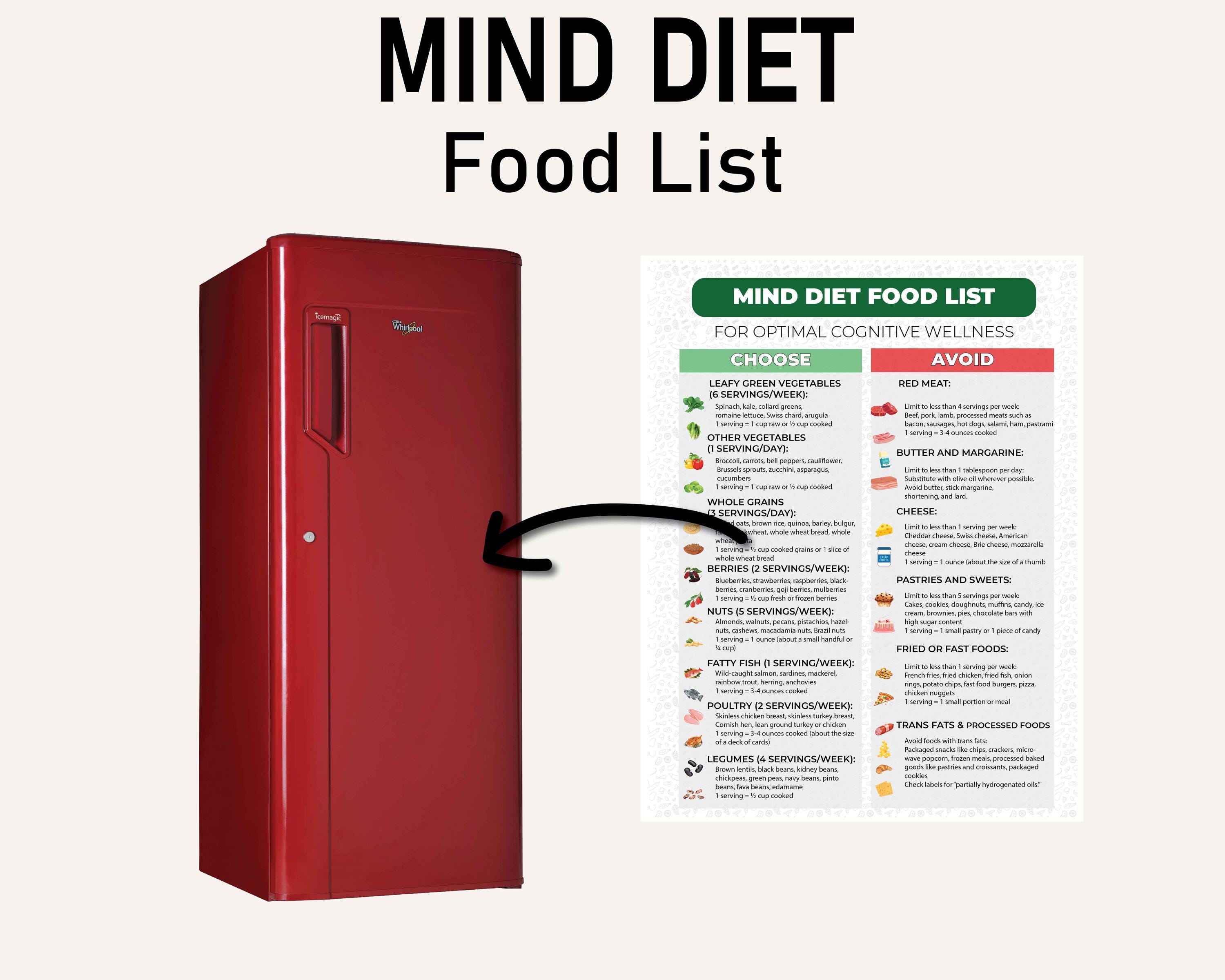 Mind Diet Food List, Decide What Foods to Eat, Boost Brain Health ...