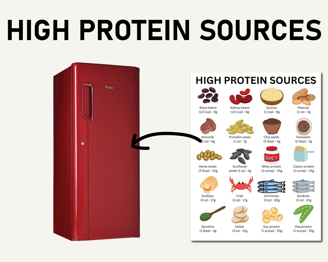 High Protein Sources Foods List PDF, High Protein Diet Guide, High ...