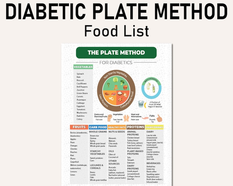 Diabetic Food List in the Plate Method, Diabetic Diet Sheet, Diabetic ...