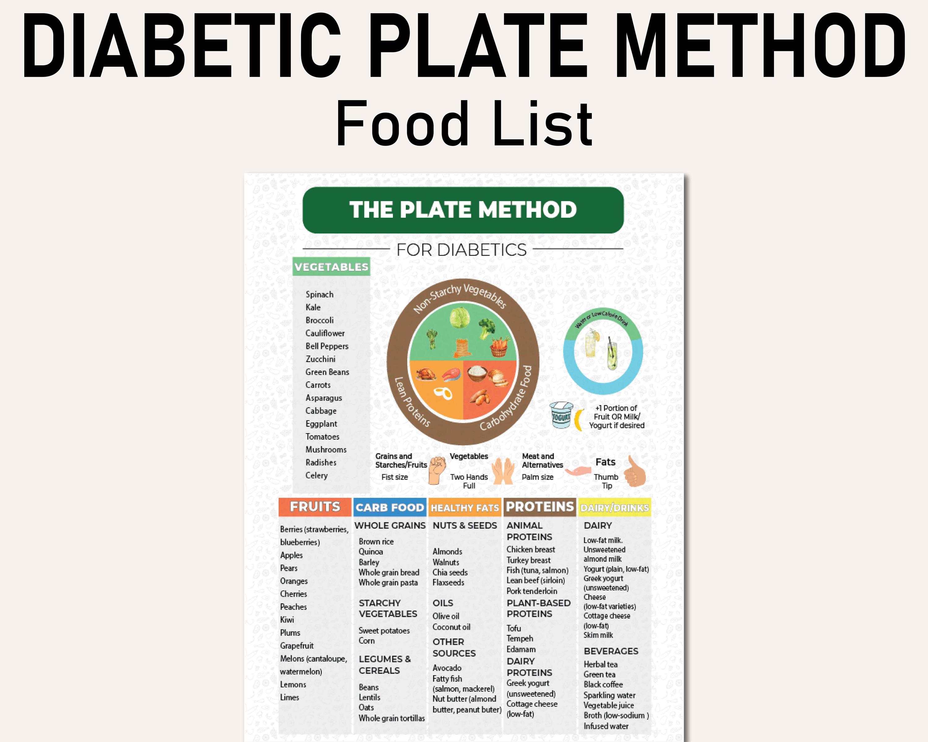 Diabetic Food List in the Plate Method, Diabetic Diet Sheet, Diabetic ...