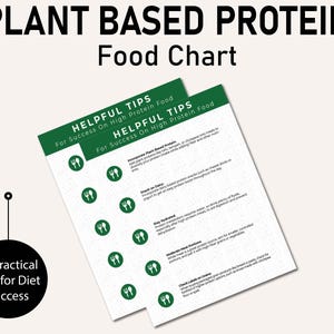 Plant Based Protein Chart, Plant Based Protein List, Plant Based Protein Grocery List, Vegan ...