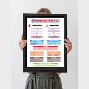 Diabetes Information Handout, Type 2 Diabetes Pamphlet, Patient ...