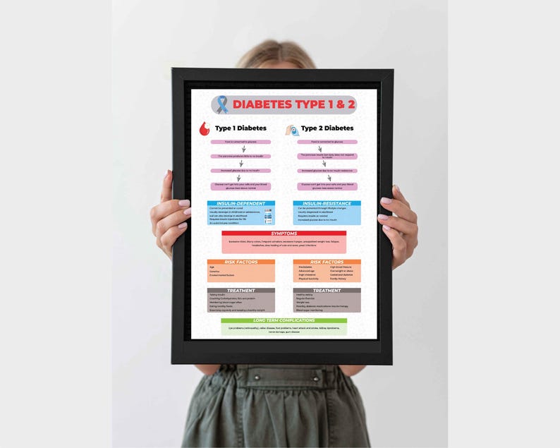 Diabetes Information Handout, Type 2 Diabetes Pamphlet, Patient ...