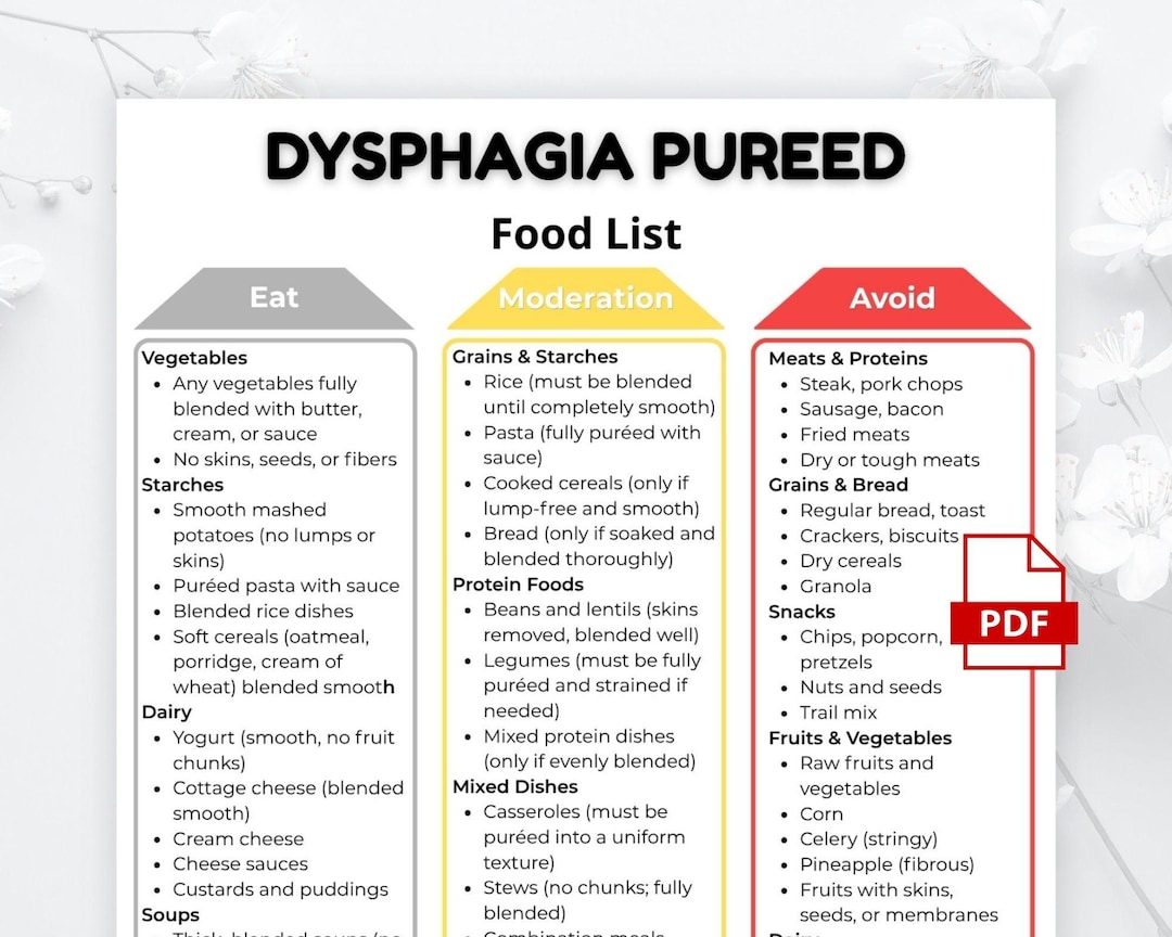 Dysphagia Pureed Food List, IDDSI Level 4 Guide, Soft & Pureed Food ...