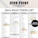 Zero Smart Points Food List, Zero Point Weight Watchers Food List ...