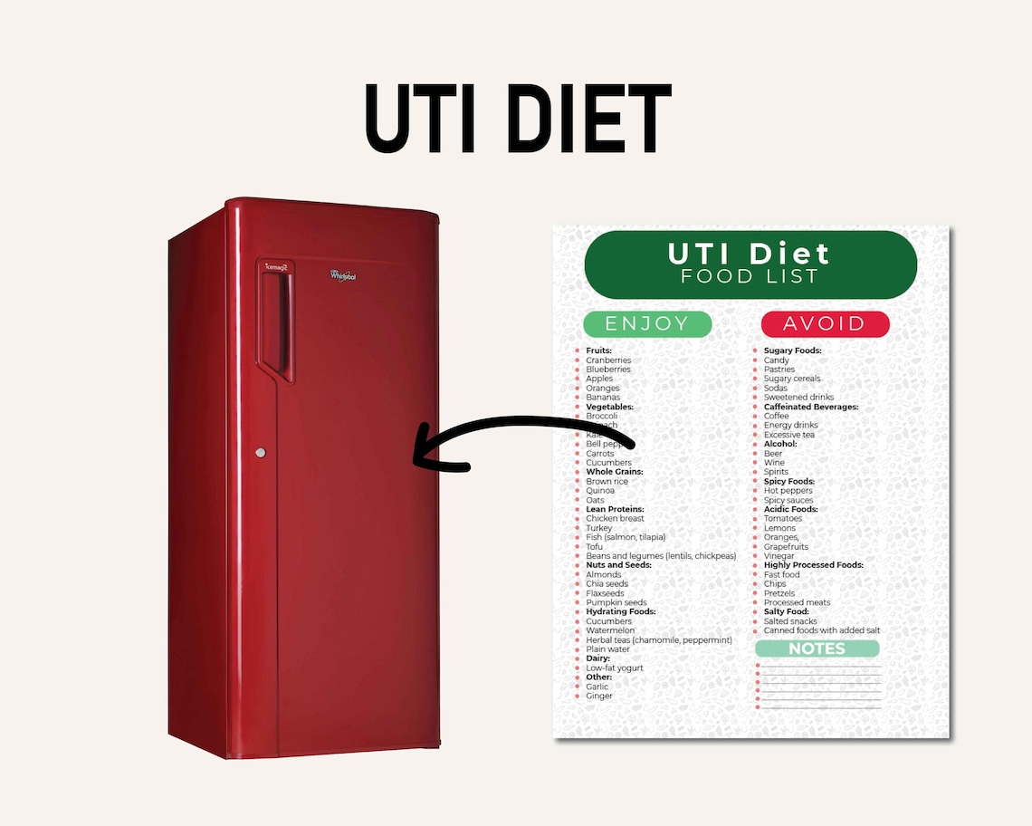 UTI Diet Chart, UTI Diet Restrictions PDF, Helps With Prevention and ...