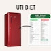 UTI Diet Chart, UTI Diet Restrictions PDF, Helps With Prevention and ...
