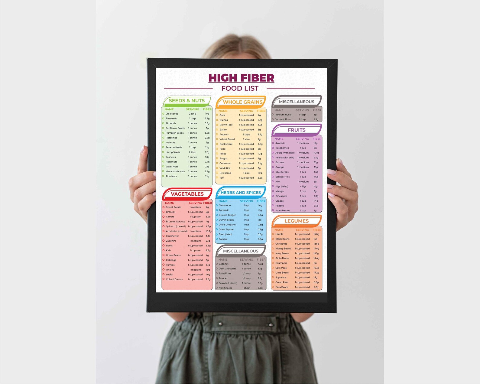 High Fiber Foods List, High Fiber Food Chart, Dietary Fiber Grocery ...