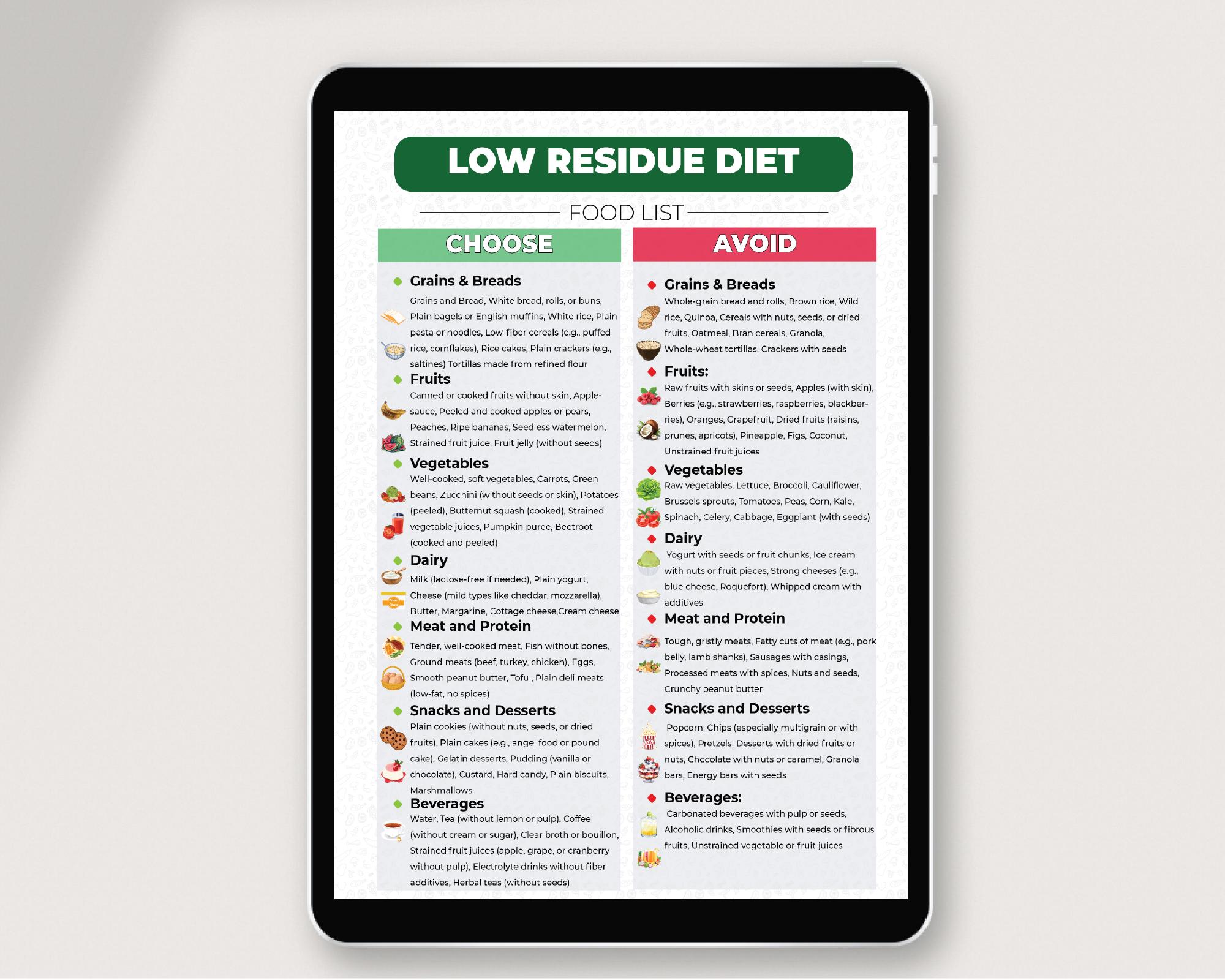 Low Residue Food List, Low Residue Food Chart, Low Residue Diet Plan ...