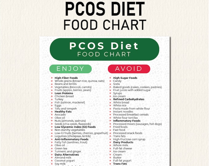 PCOS Diet Food List, PCOS Diet Plan, Help With Polycystic Ovary ...