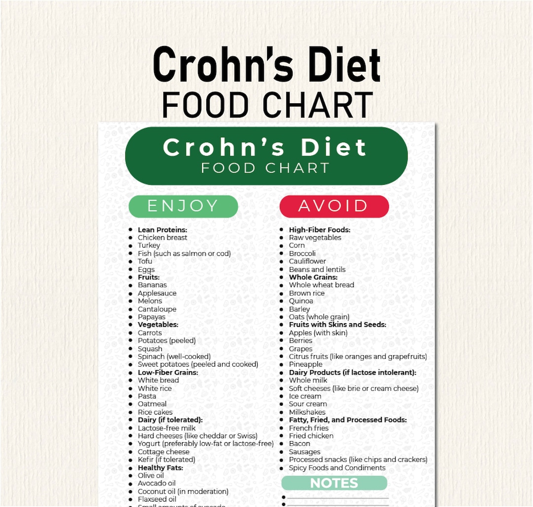 Crohn's Disease, Food Chart, Food List, Grocery List, Foods to Eat ...