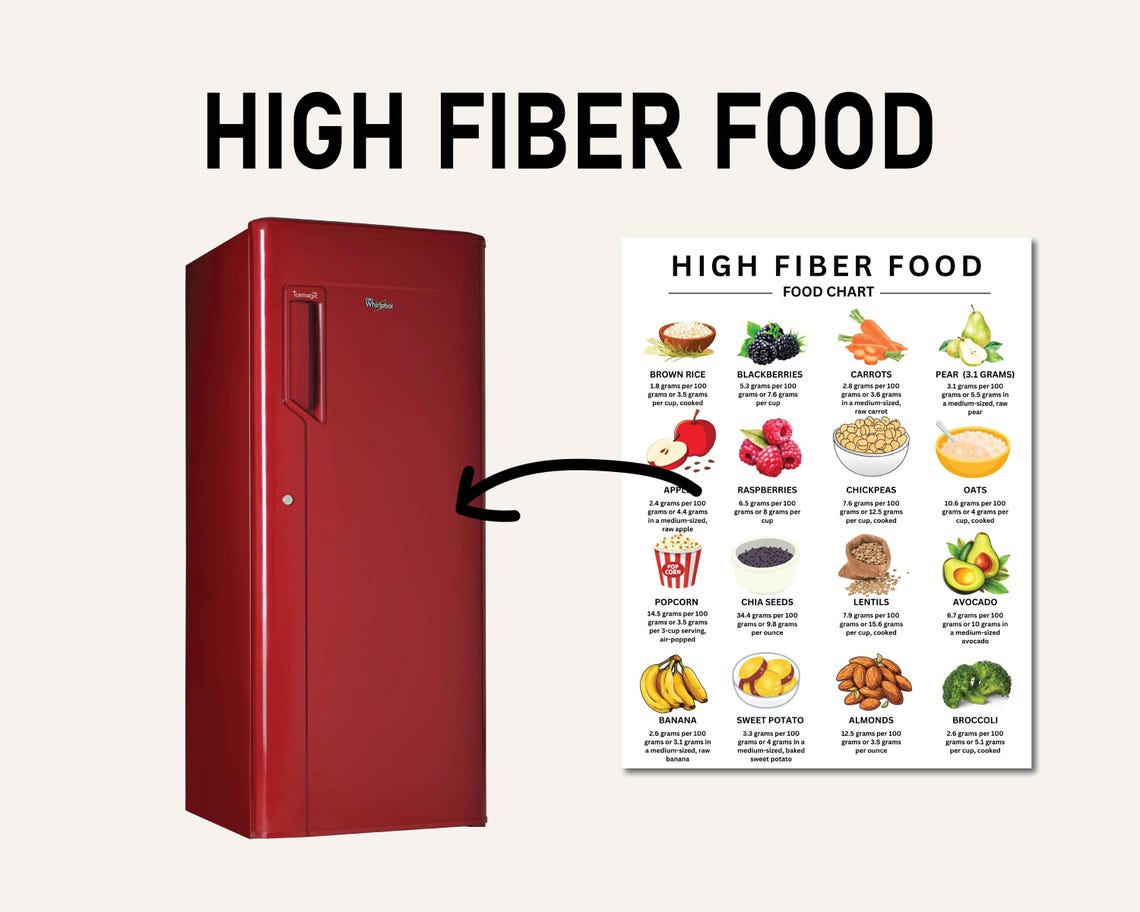 High Fiber Foods List, High Fiber Meal Plan, Fiber Nutrition List, High ...