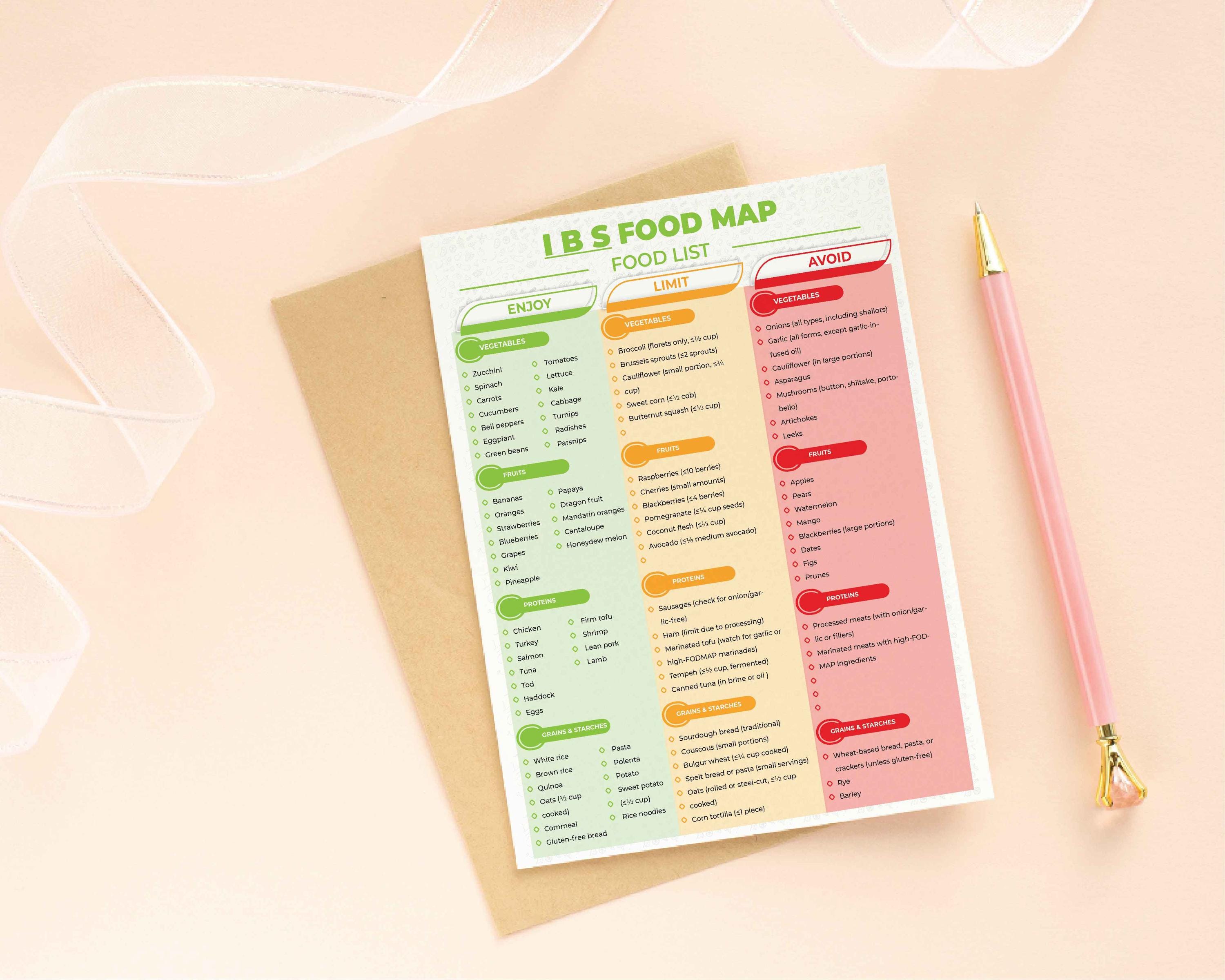 Fodmap IBS Food List and Low Fodmap Treats, Food Chart Nutrition Guide ...