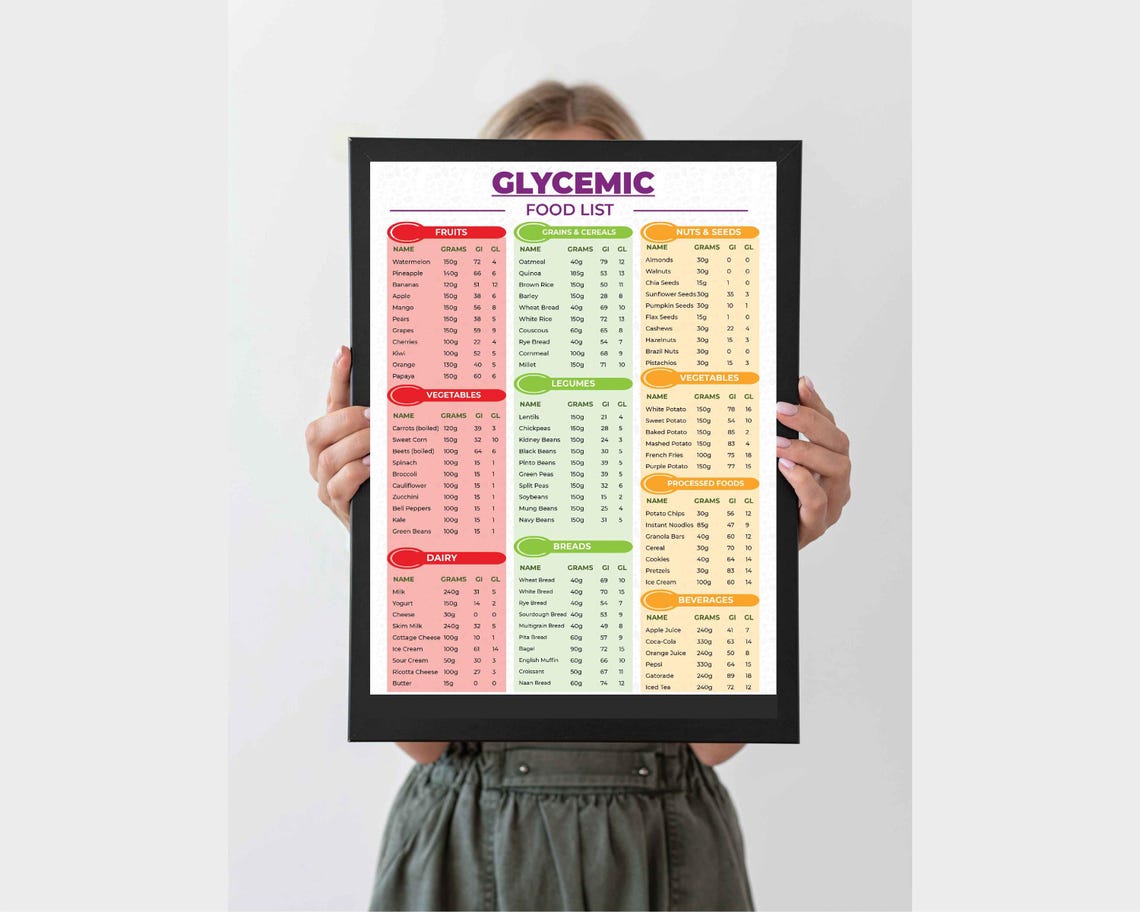 Glycemic Index Food Chart, GI Food List, Diabetic Food List, Instant ...