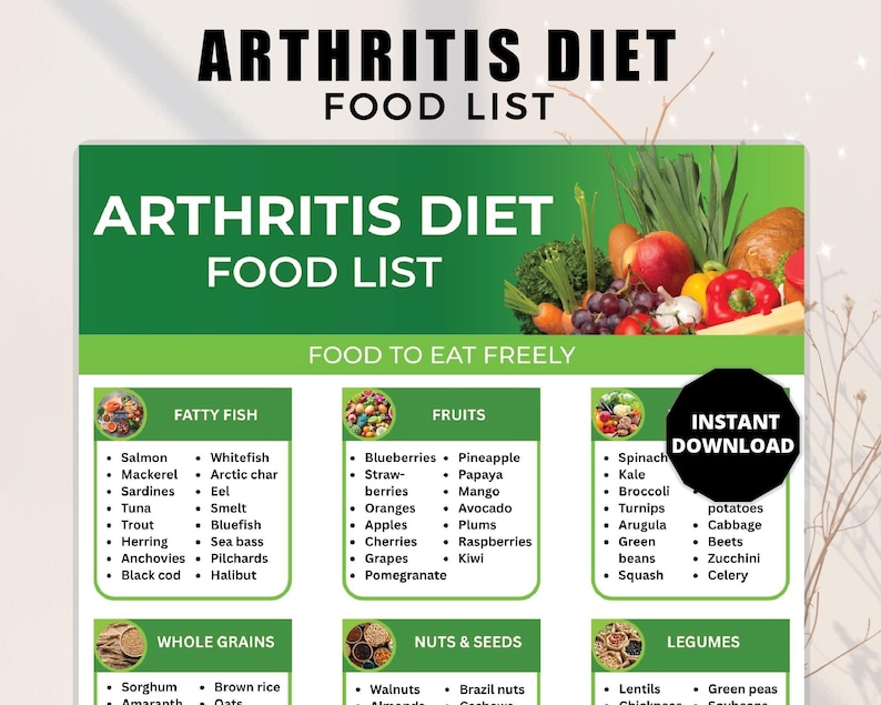 Arthritis Diet Food List, Arthritis Food Chart, Anti Inflammatory Meal ...