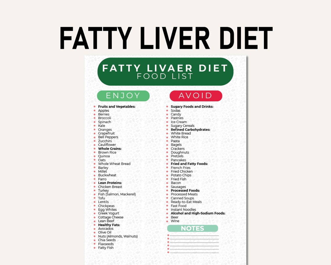 Fatty Liver Diet List, Foods to Avoid for NASH, Anti Inflammatory NAFLD ...