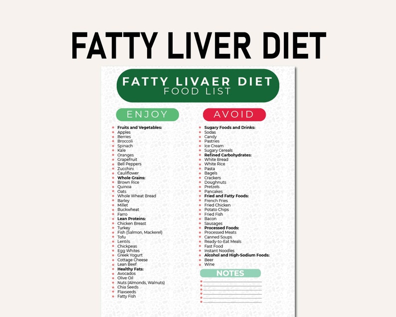 Fatty Liver Diet List, Foods to Avoid for NASH, Anti Inflammatory NAFLD ...