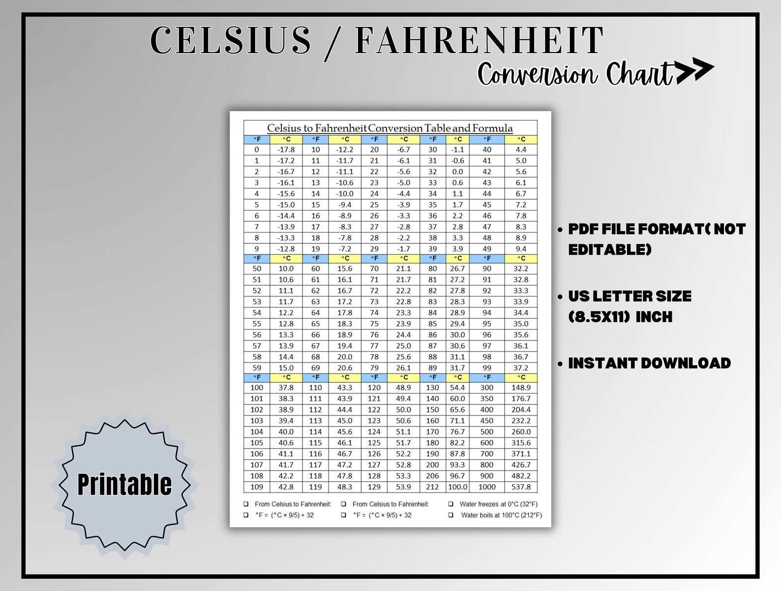 Celsius to Fahrenheit Conversion Chart (US Letter) (PDF, PNG) - Etsy