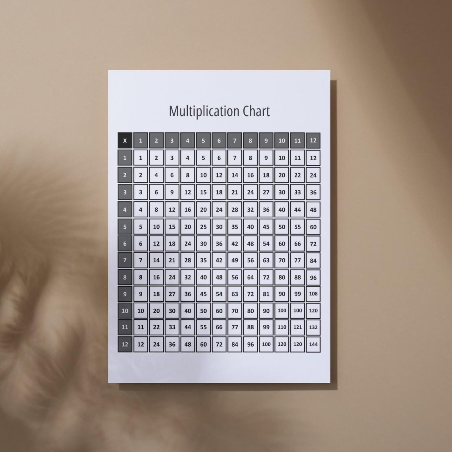 Printable Multiplication Chart and Activity Sheet | Fun & Educational ...