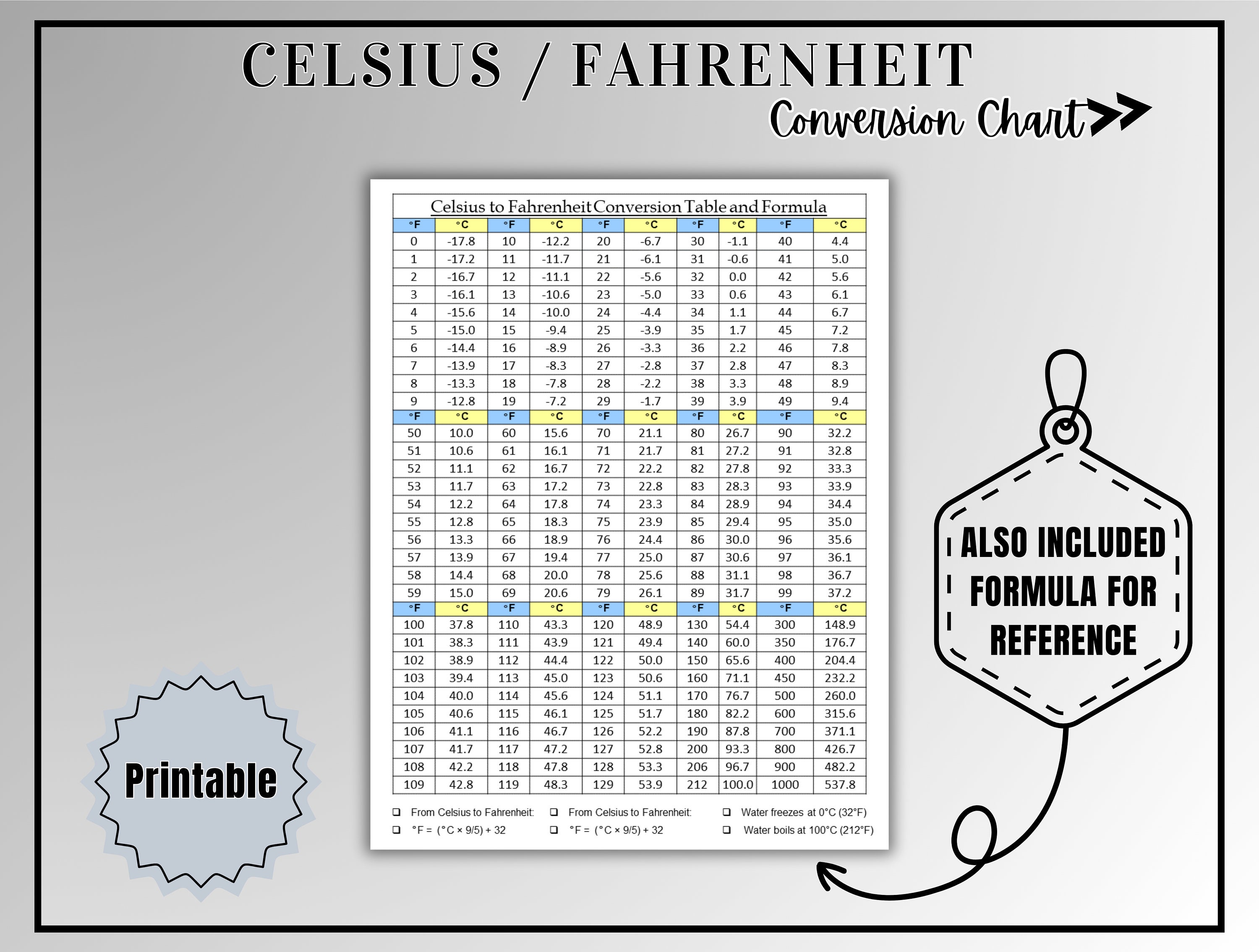 Celsius to Fahrenheit Conversion Chart (US Letter) (PDF, PNG) - Etsy
