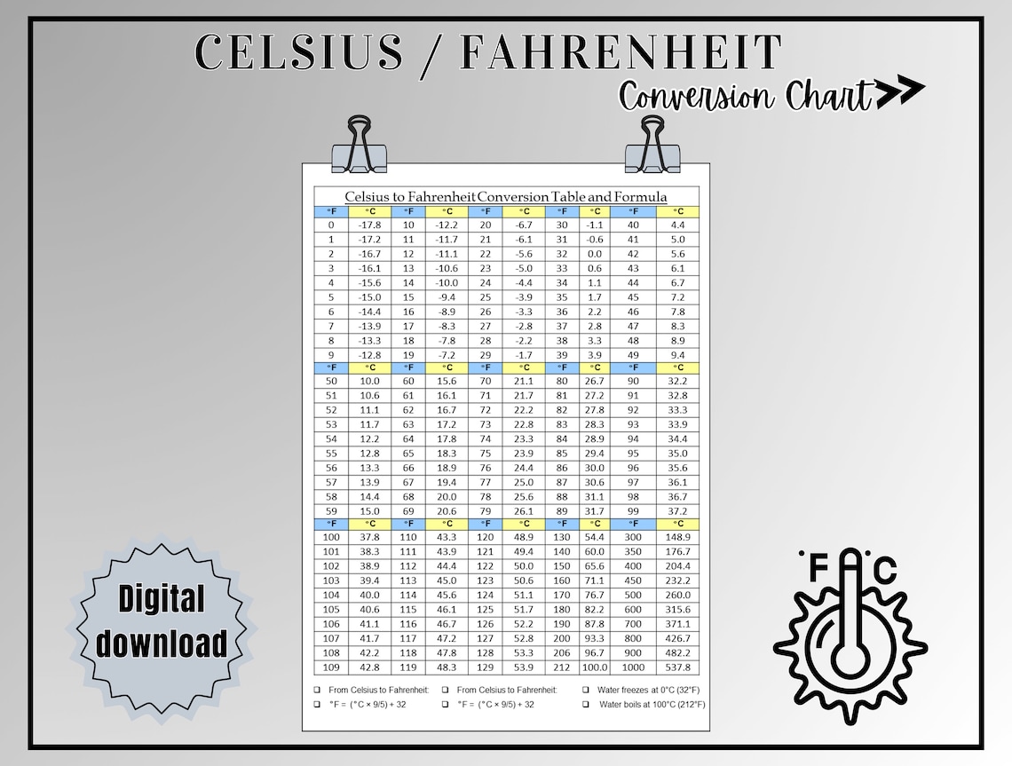 Celsius to Fahrenheit Conversion Chart (US Letter) (PDF, PNG) - Etsy