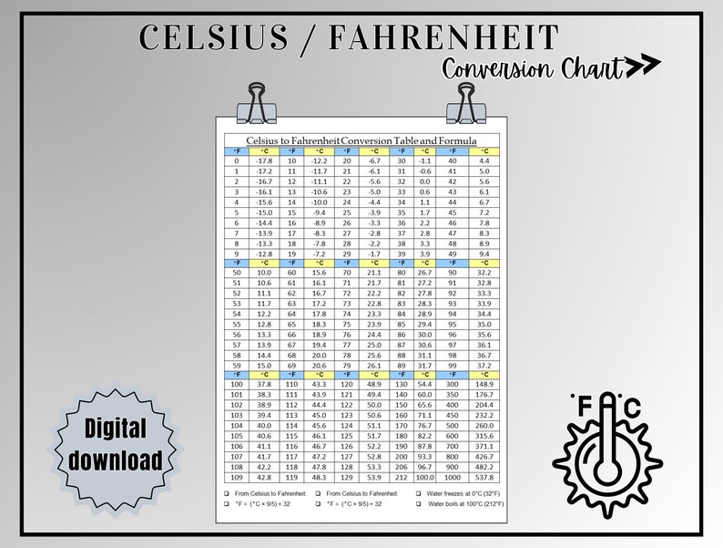 Celsius to Fahrenheit Conversion Chart (US Letter) (PDF, PNG) - Etsy