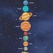 Solar System Poster, Solar System Wall Art, Solar System Planets, Solar ...