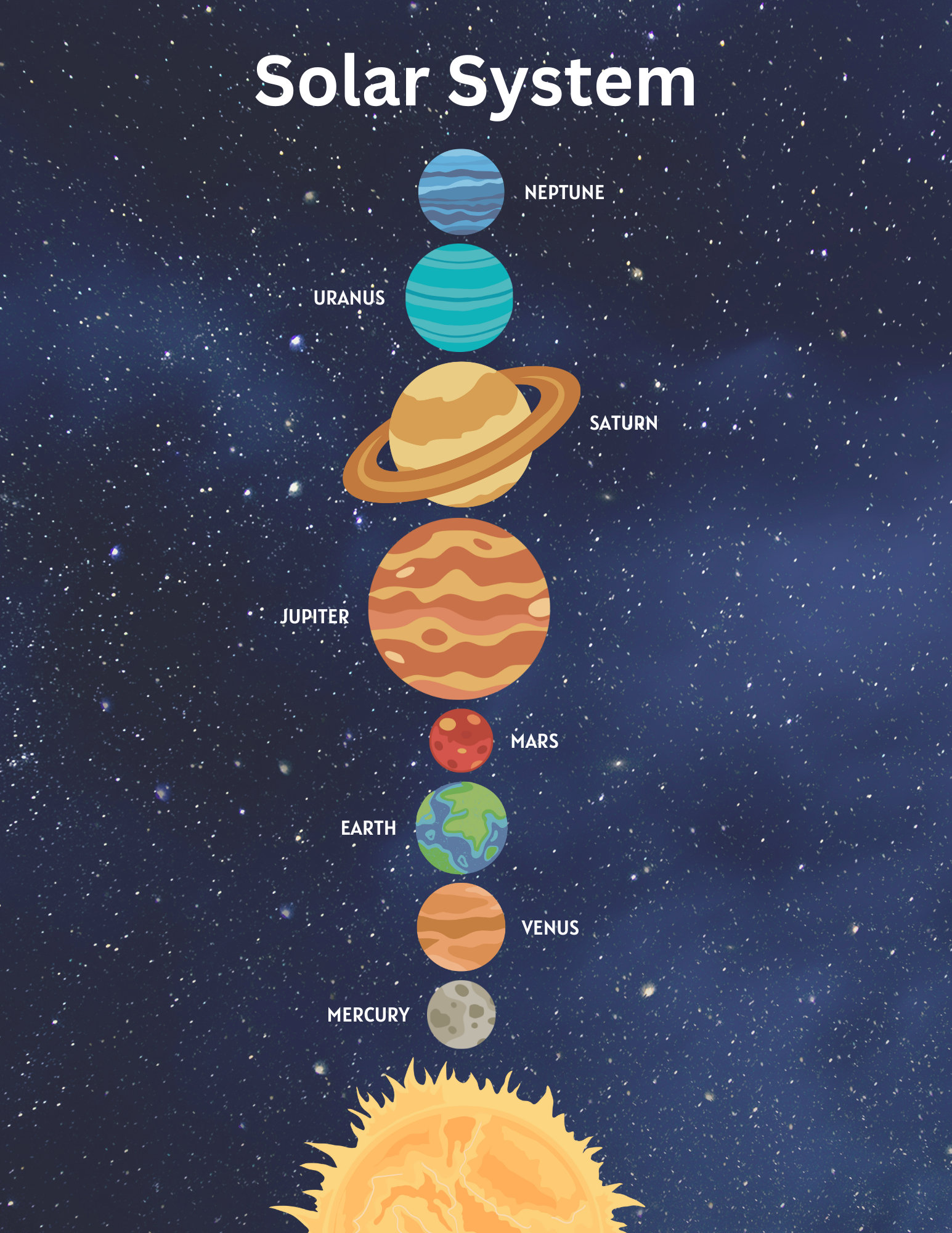 Solar System Poster, Solar System Wall Art, Solar System Planets, Solar ...