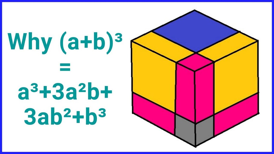 Visual Algebraic Identity (a+b)3 - 3D Print - Large Teacher Resource ...