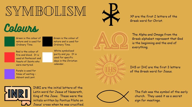 A-Z Churches Dictionary Powerpoint CPD Resources Local History Primary ...