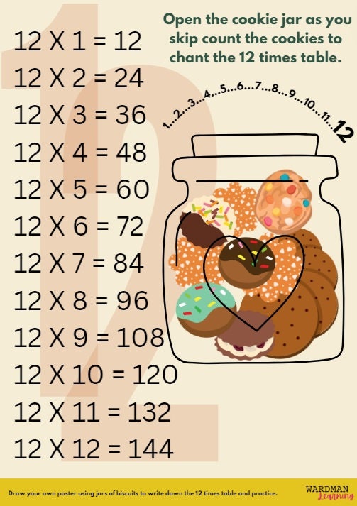 Multi-sensory Times Table Posters With Practice Ideas SEND Dyscalculia ...