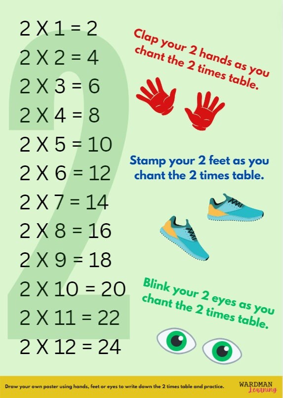 Multi-sensory Times Table Posters With Practice Ideas SEND Dyscalculia ...
